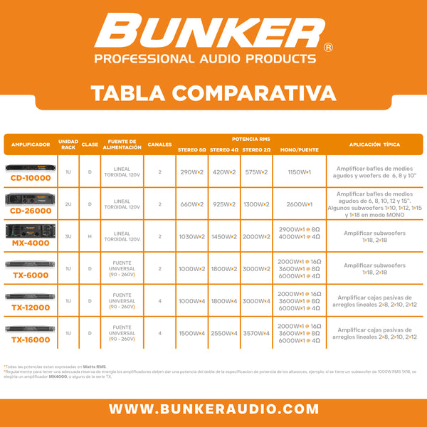 Amplificador CD-10000 – BUNKER Electronics
